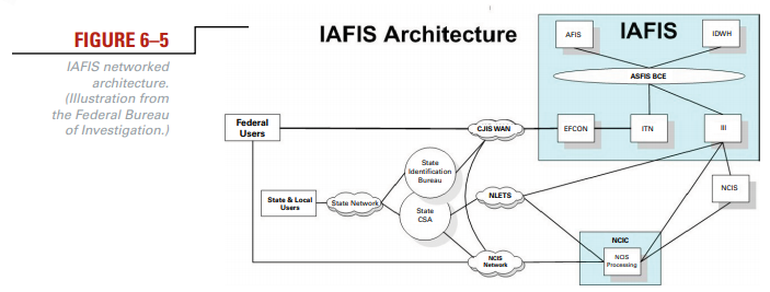 Build your own automated fingerprint identification system…for FREE ...