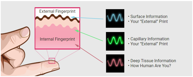 Multispectral fingerprint readers, the succinct version – Bredemarket
