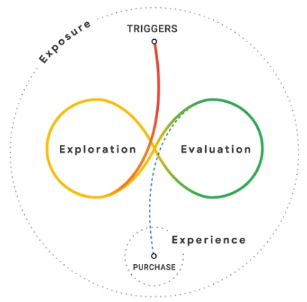 More on the Messy Middle – Bredemarket